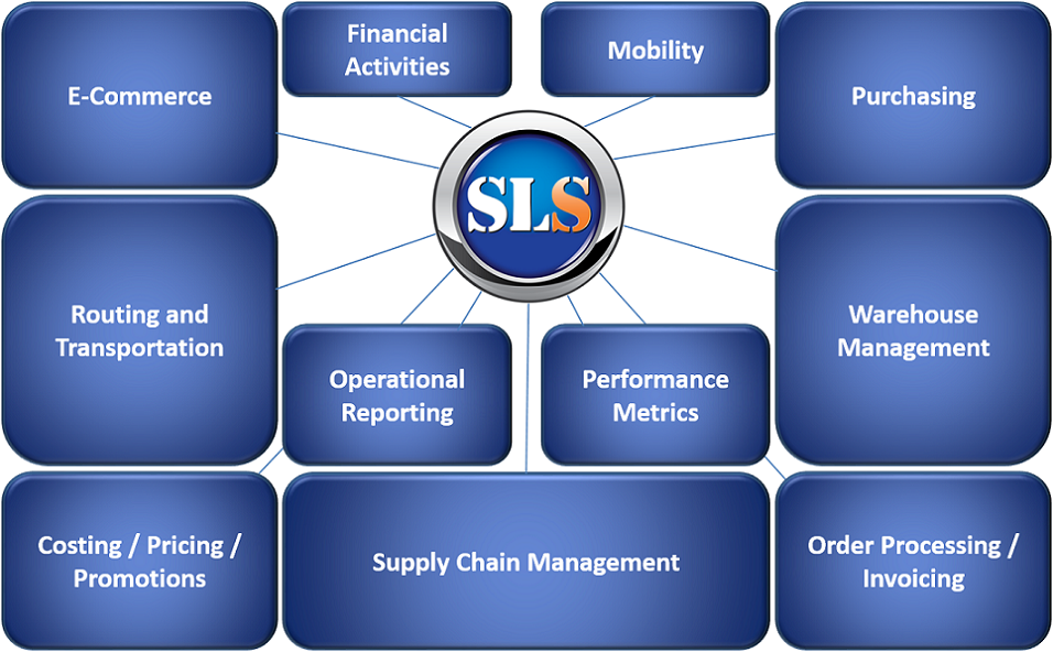 Supply Logistics Solutions | Solutions